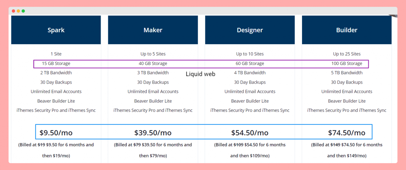 Liquid Web Vs Nexcess (2022): Which Is The Better Host?